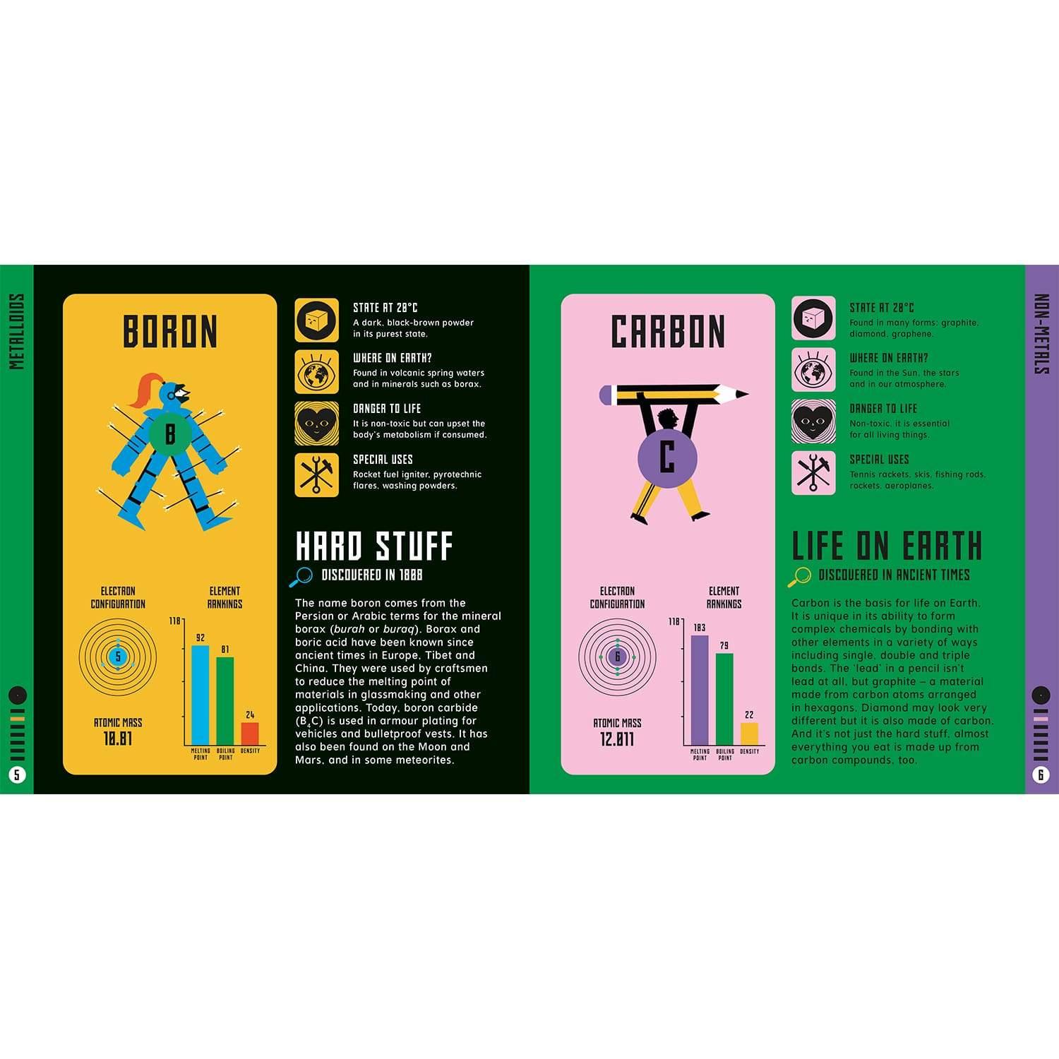 The Extraordinary Elements Book | Science Museum Shop