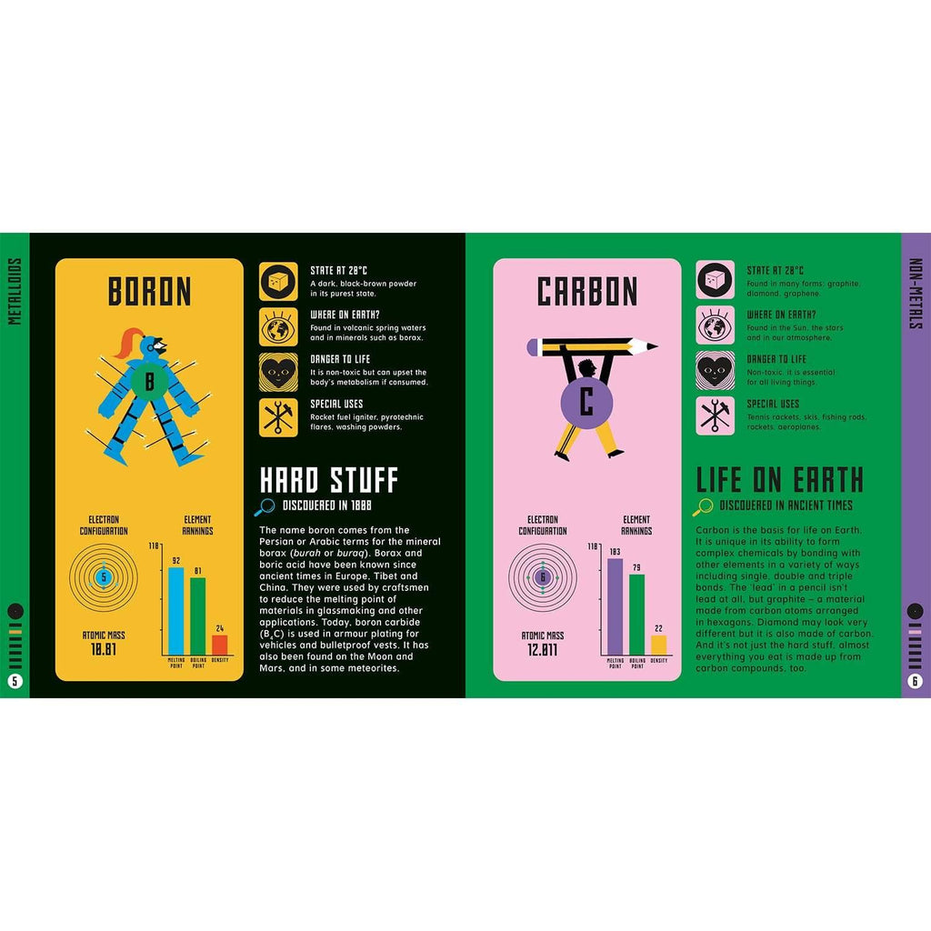 The Extraordinary Elements Book | Science Museum Shop