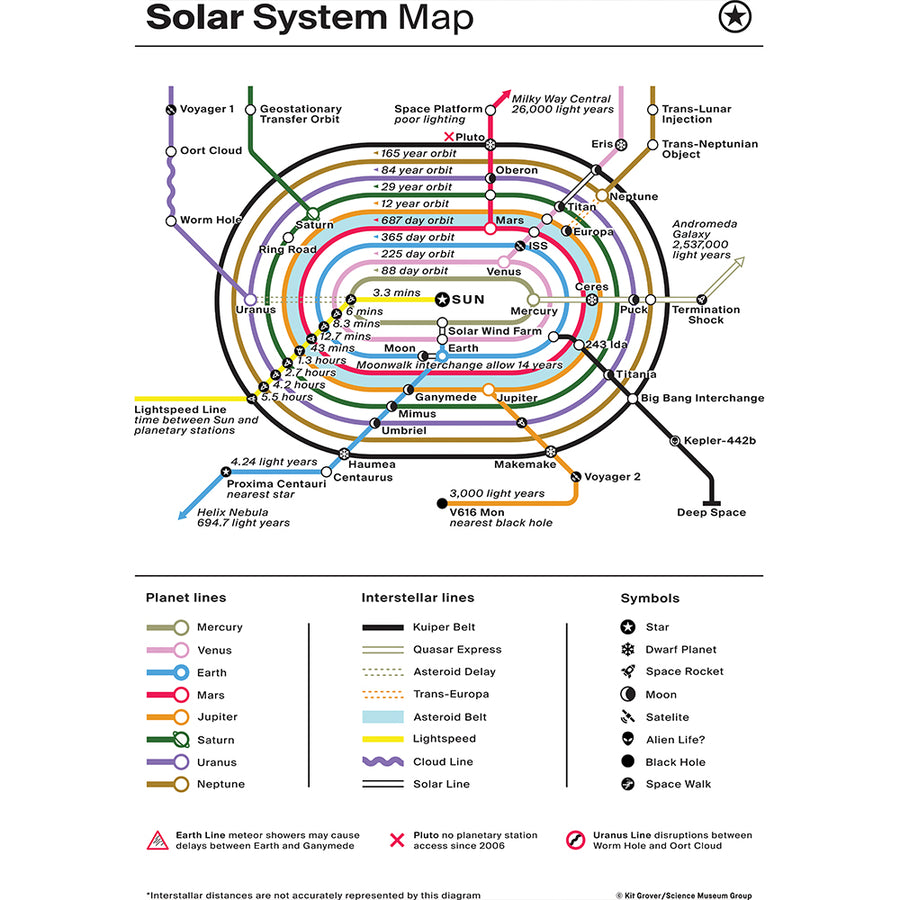 Calendars & Posters | Science-Themed Prints | Science Museum Shop